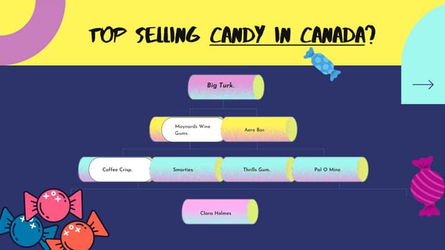 Fun fact about candies | PPTX