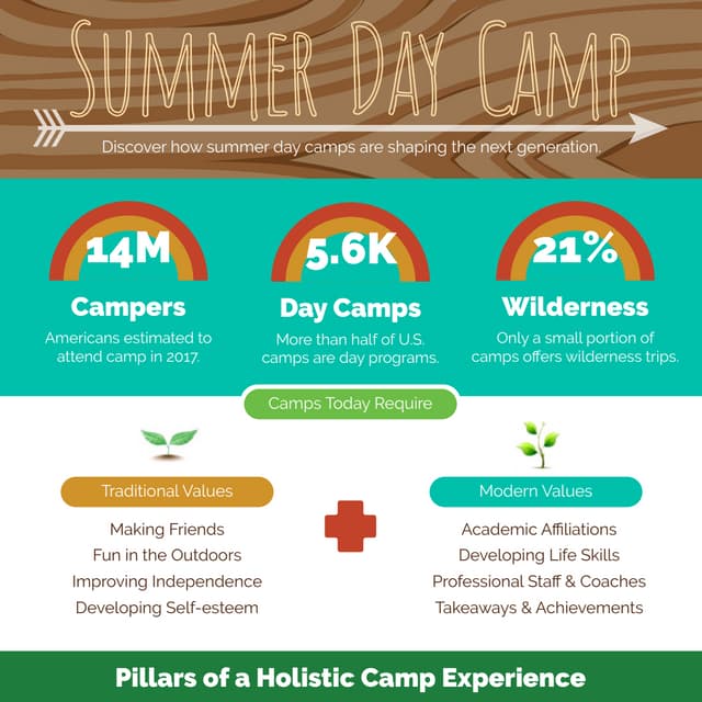 Explore the Best Outdoor Summer Camps for Kids and Teens | PDF