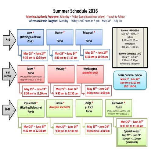 Summer Program | PDF