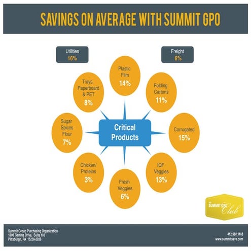 Summit gpo average_savings | PDF
