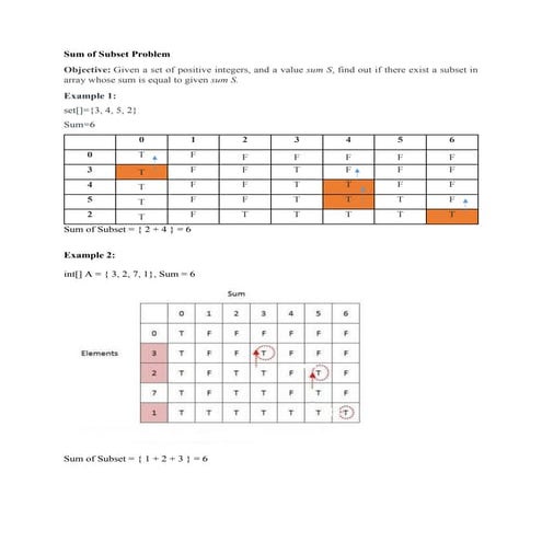 Sum of subset problem | PDF