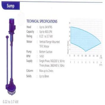 Sump pump | PDF | Business | Business and Finance