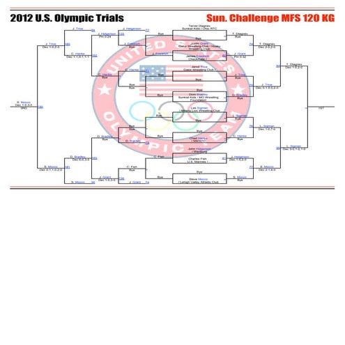 Sun. challenge mfs 120 kg bracket | PDF