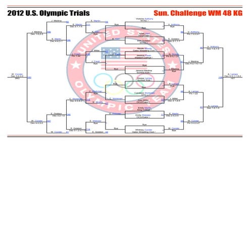 Sun. challenge wm 48 kg bracket | PDF