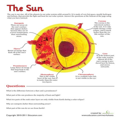 Sun diagram-review | PDF