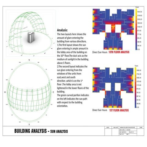 sun analysis 2 CHARTS.pptx for the design | PPT