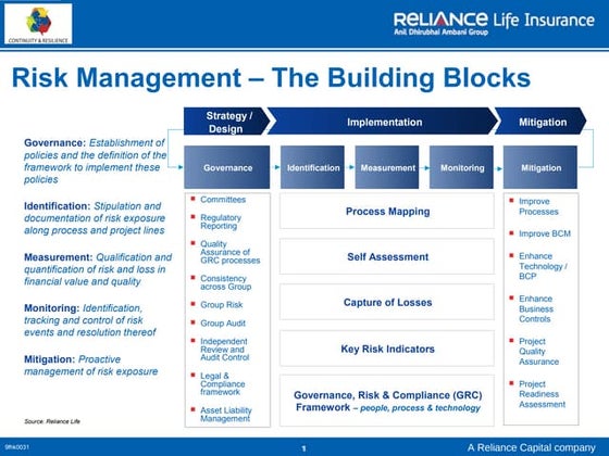 Murex training | Murex online video tutorial | PPT