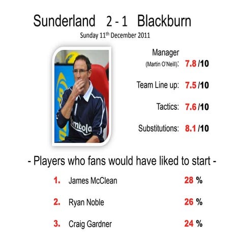 Sunderland powerpoint | PPTX
