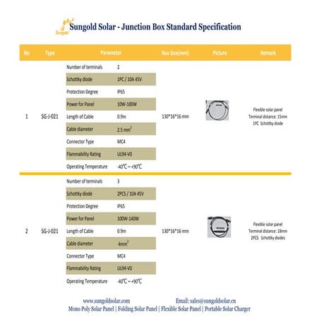 Sungold solar junction box standard specification | PDF
