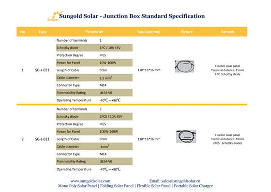 Sungold folding solar panel Summary | PPT