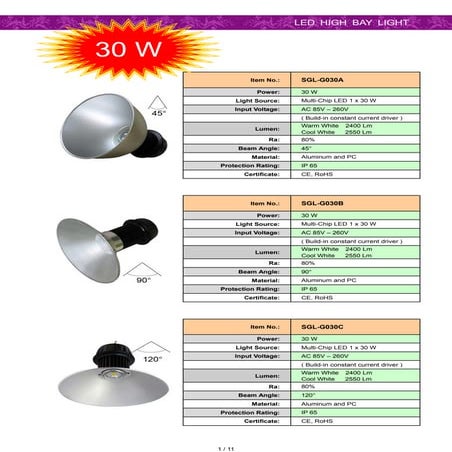 LED High Bay Lights | PDF