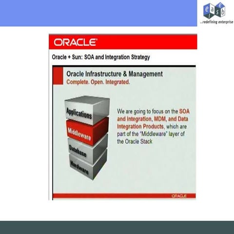 Sun Oracle Soa Strategy (JCAPS , ORACLE FUSION) | PPTX | Smartphones ...