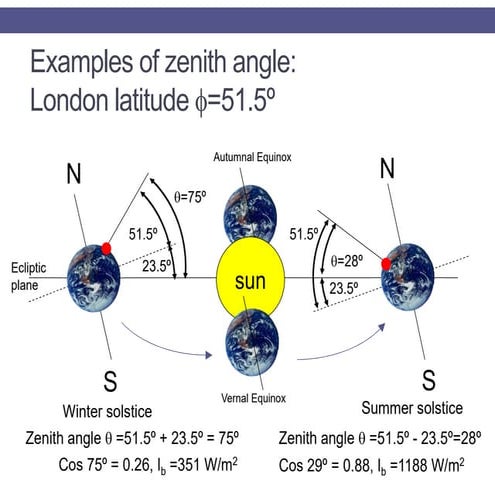 Sun path calculations including definitions | PDF | Geography | Science
