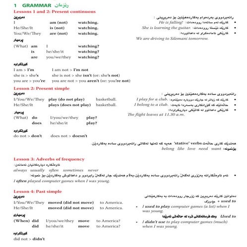 Sunrise 10-grammar-reference | PDF