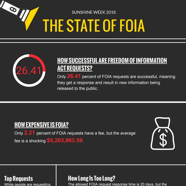 The State of FOIA 2018 | PDF