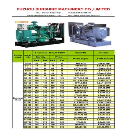 Sunshine machinery cummins perkins DETUZ diesel generator gensets ...