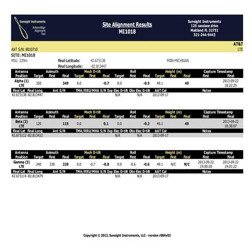 Sunsight instruments site antenna alignment results report | PDF