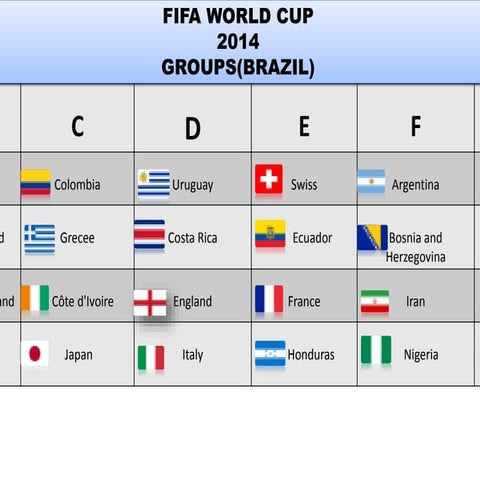 FIFA WORLD CUP 2014 | PPTX