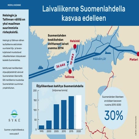 Suomenlahden tietopaketti: Meriliikenne | PDF