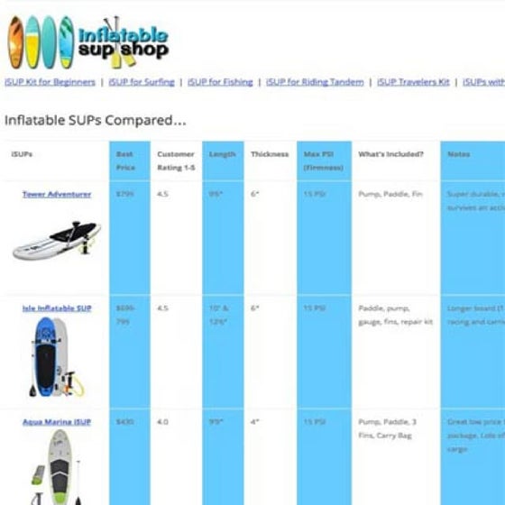 What I Think About the Solstice Bora Bora SUP | PDF