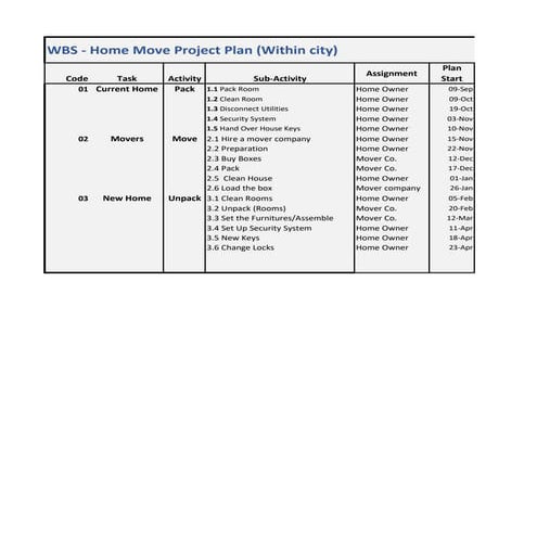 Suparna kumar home move project - wbs | PDF