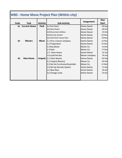 Business process diagram career analysis | PPT