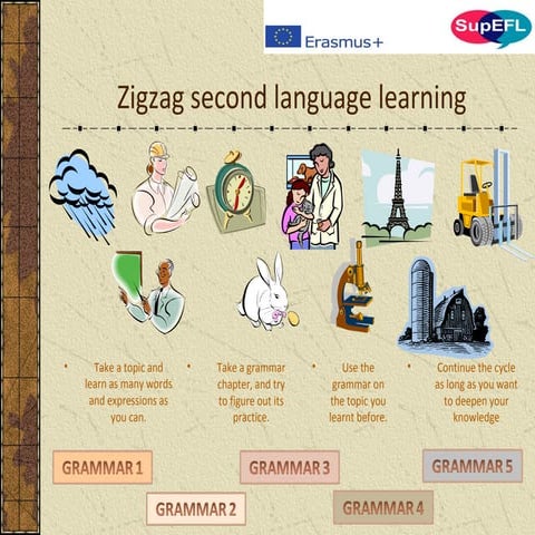 SupEFL_zigzag_Language_learning | PPT