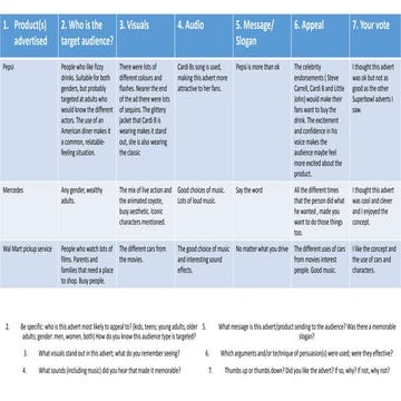 11 + 12. superbowl advert analysis worksheet | PPTX