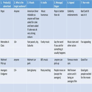 Superbowl advert worksheet | PPT