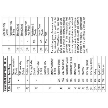 Super carry fuse | PDF