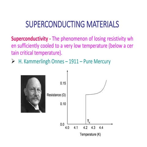 Superconducting materials | PPT