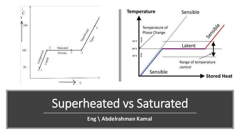 Superheated vs saturated Steam - chemical plants