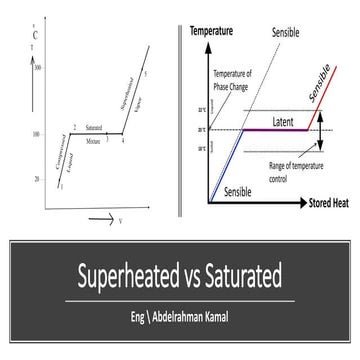 Superheated vs saturated Steam - chemical plants | PDF