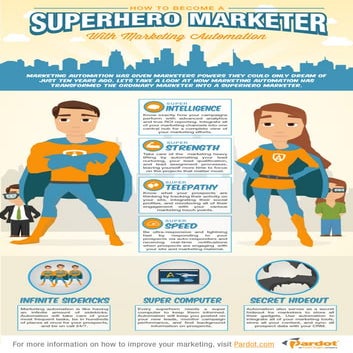 How to Become a Superhero Marketer with Marketing Automation ...
