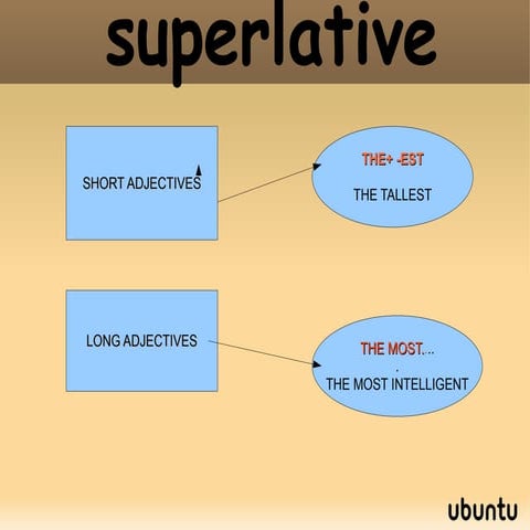 Superlative | ODP