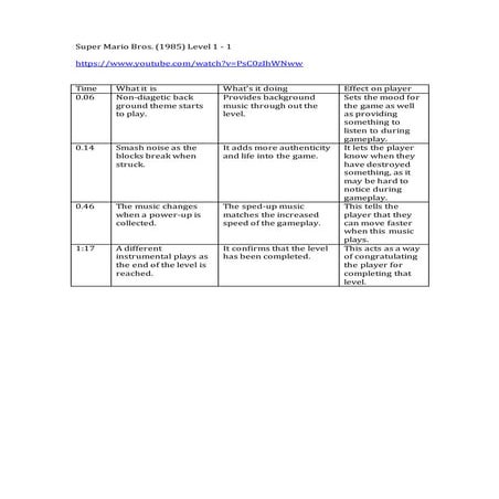 Super mario bros sound analysis | PDF