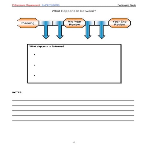 Sample Participant Guide: Supervisory skills | PDF | Business ...