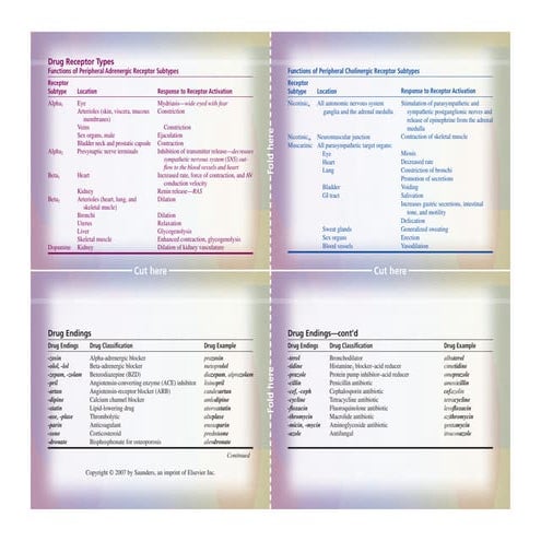 Pharmacology drug chart | PDF