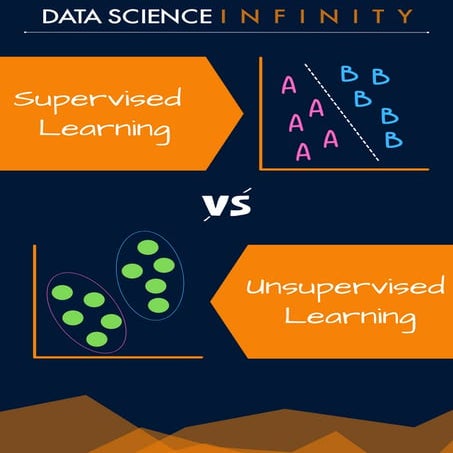 Supervised vs Unsupervised Types of Machine Learning Artificial Intelligence | PDF