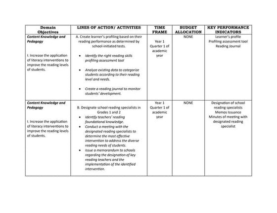 Bisita Iglesya Prayer | PDF