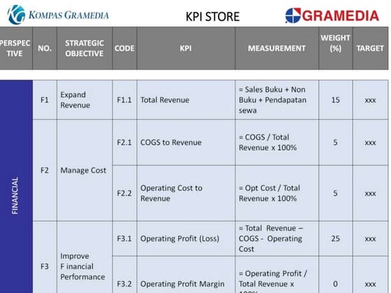 Supervisory skill - Part 1 | PPT