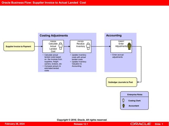 RECEIPT_TO_ESTIMATED_LANDED_COST_FLOW_MODEL.ppt