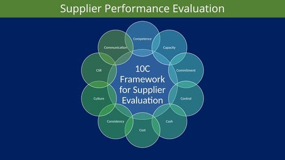 Strategies for Supplier Performance Improvement | PPT