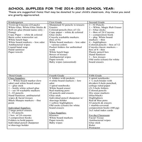 School Science Lab Equipments List here. | PPTX
