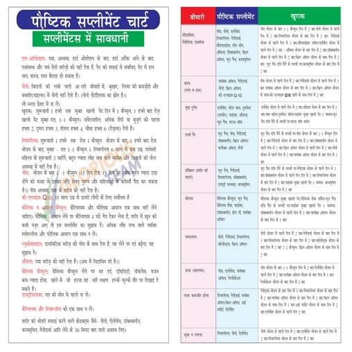 Vestige Suppliment chart | PDF