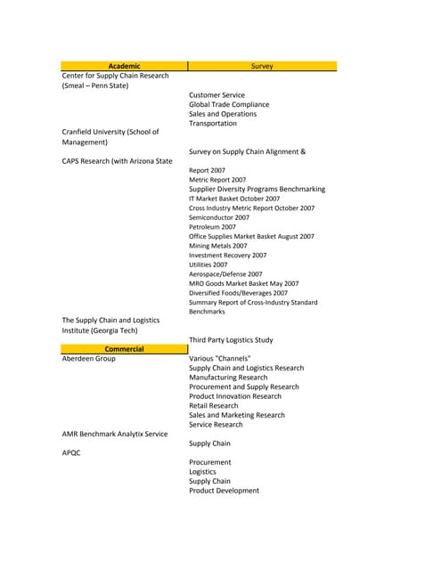 Supply And Value Chain Benchmark Programs Update Ppt