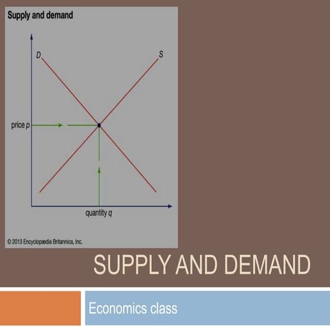 Introduction to Supply and Demand...pptx