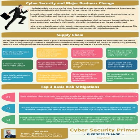 Cyber Security Primers - Business Change - Supply Chain | PDF