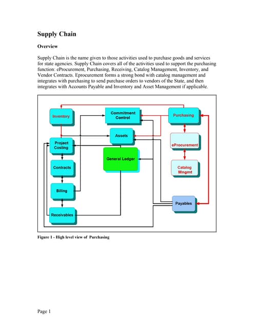 DTI Sales Promotion Permit Application Process | PDF
