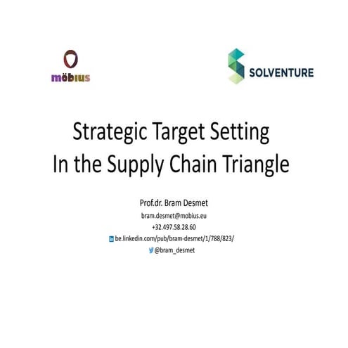 Strategic Target Setting in the Supply Chain Triangle | PDF